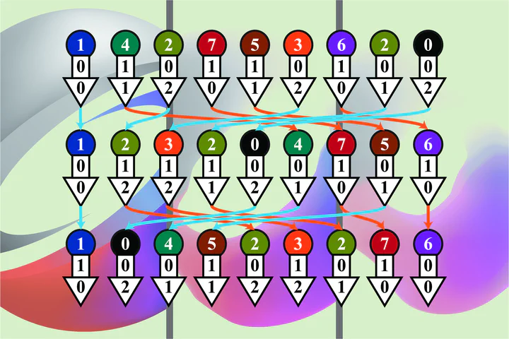 Visual Computing 2023