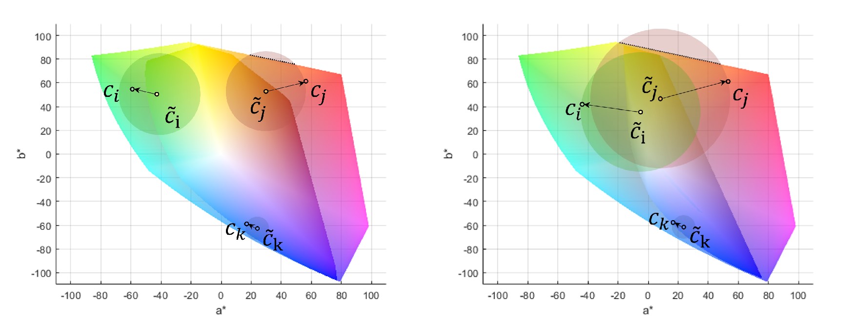 Visual Computing 2023