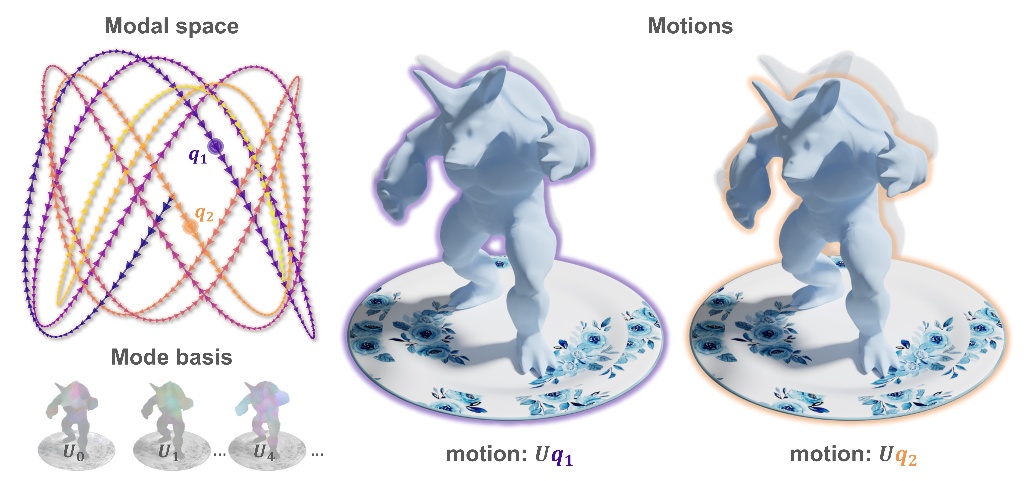 Visual Computing 2023