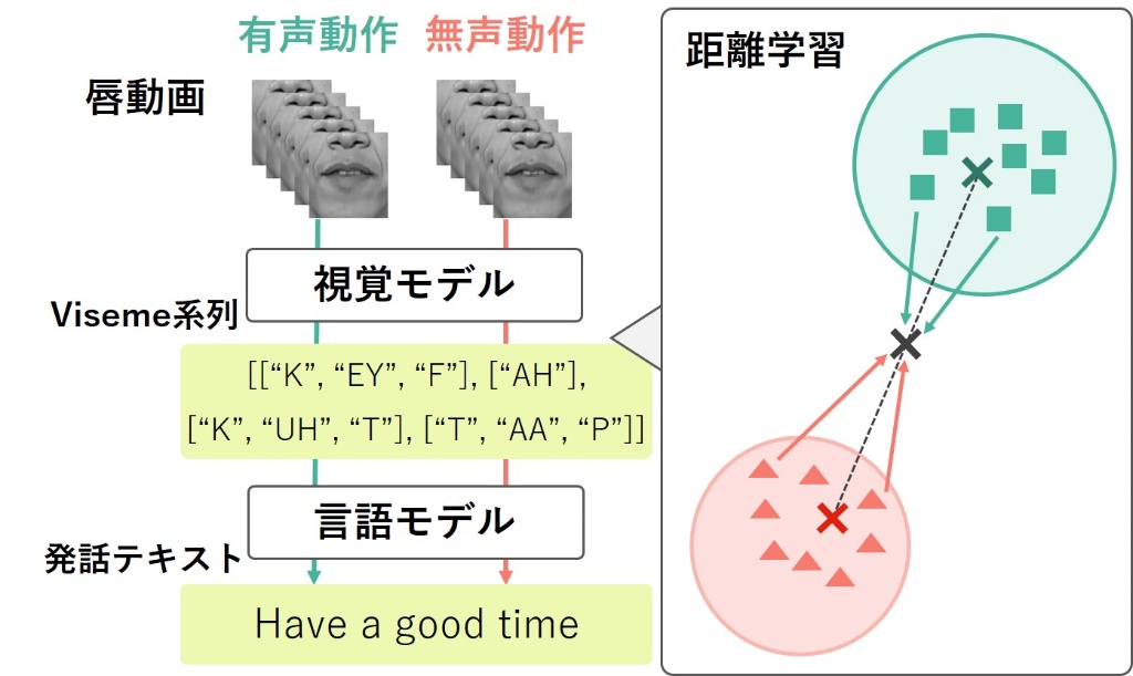 Visual Computing 2023